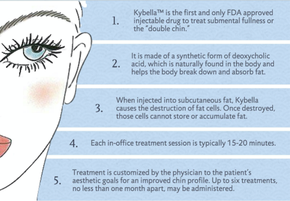 Kybella | Prima Family Dental